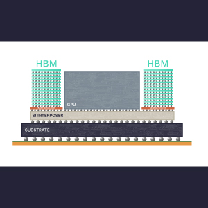 高帯域幅メモリの説明（Semi 101） - Semicon.TODAY