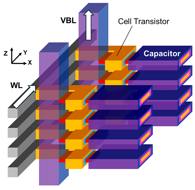 高密度・低消費電力3D DRAMの実用化に向けた基盤技術を発表 - Semicon.TODAY
